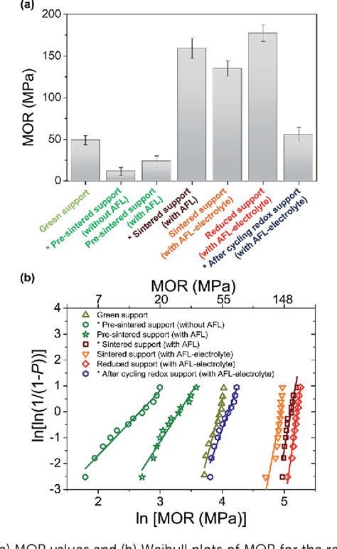 Figure 1 From Microtubular Solid Oxide Fuel Cells Fabricated By Gel