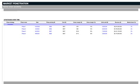 Pricing Model Template In Excel