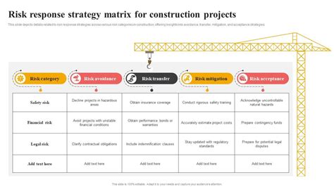 Risk Response Strategy Matrix For Construction Effective Risk Management In Construction