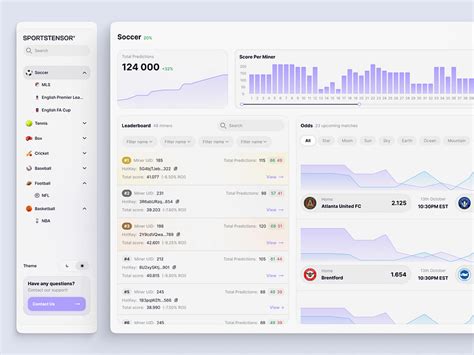Sportstensor Sports Analytics Dashboard Design Betting And Liv By