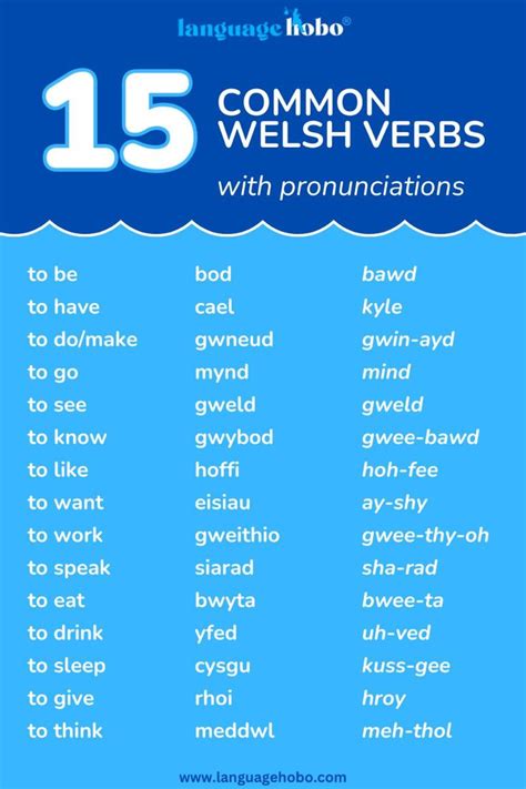15 Common Welsh Verbs With Pronunciations And English Translations