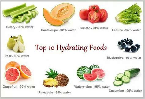 Things To Know Hydrating Foods Food Fruits And Veggies