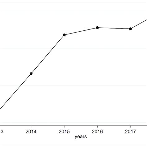 Roc Curves Of Logit Models Of Perioperative Prophylactic Antibiotic