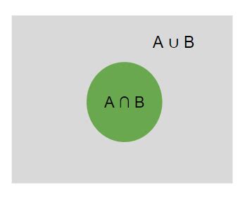 Union And Intersection Of Sets Practice Questions GeeksforGeeks