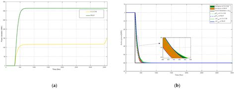 Cooperative Game Based Collaborative Optimal Regulation Assisted Digital Twins For Wide Area