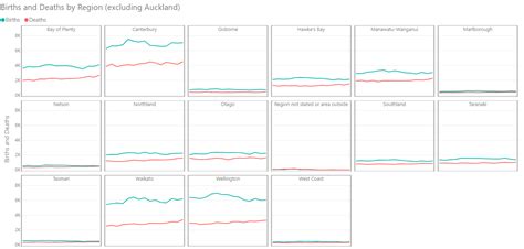 Power Bi Small Multiple Line Chart 2024 Multiplication Chart Printable