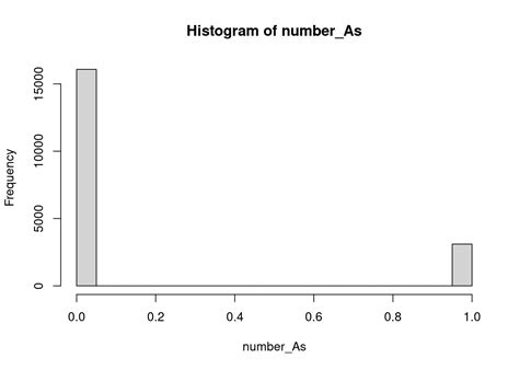 Personal Blog String Manipulation With Stringr In R