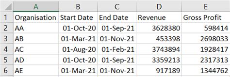 Solved Splitting Values Equally Into Months Based On The