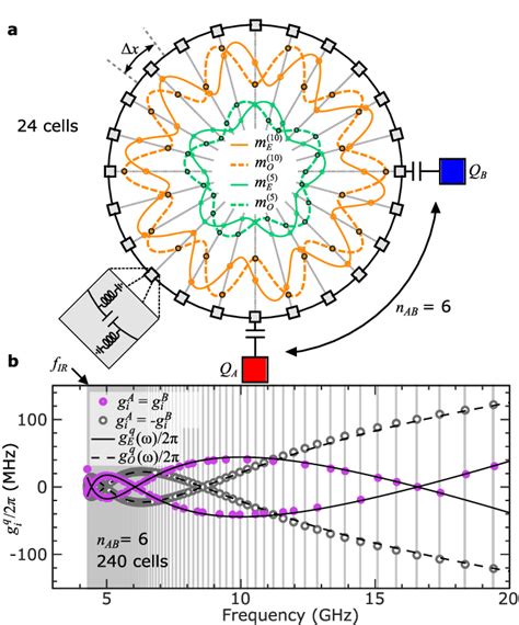 A Mode Structure For Two Pairs Of Degenerate Ring Resonator Modes Download Scientific