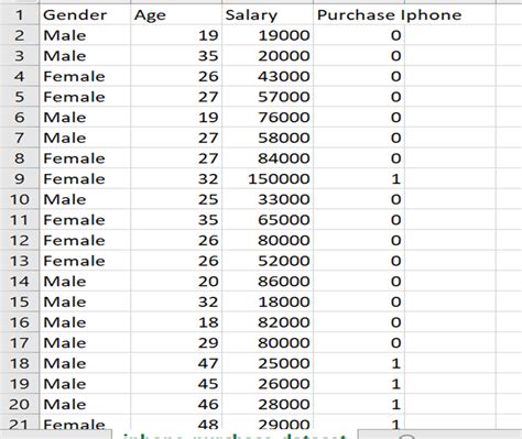 Github Sms4337machine Learning 01 Prediction Using Decision Tree Classifier