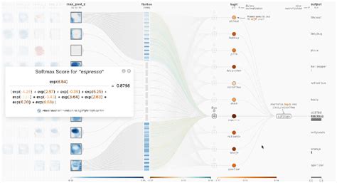 深度学习 激活函数和损失函数（图文讲解）常用激活函数和损失函数详解 Csdn博客