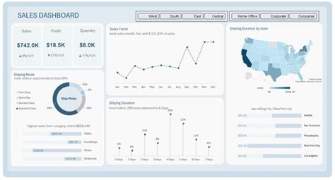 Dataanalytics Dashboard Exceldashboard Datavisualization