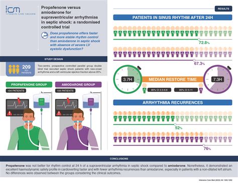 Icm Online First Results From Sterohca Ecmo And Intravenous Ketamine