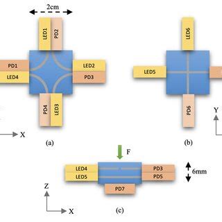 The Design Of The Proposed Tactile Sensor A And B Illustrate The Download Scientific