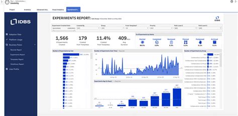 Unlocking Analytics True Potential Idbs Unlocking Analytics True Potential Idbs