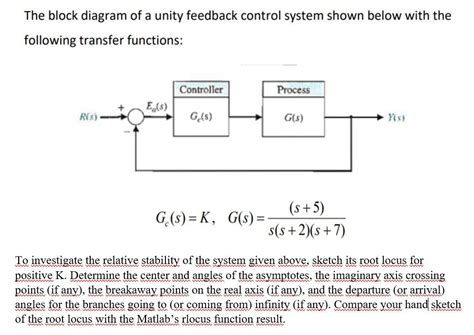 solved the block diagram of a unity feedback control system