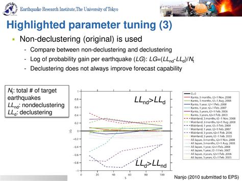 k z nanjo eri univ tokyo ppt download