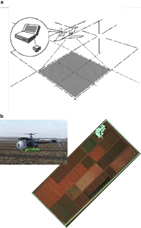 4 Airborne Remote Sensing Principle And Application A Airborne