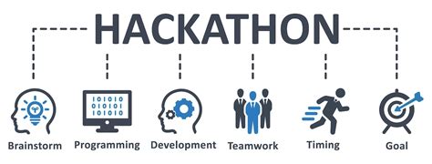 premium vector hackathon infographic template design with icons