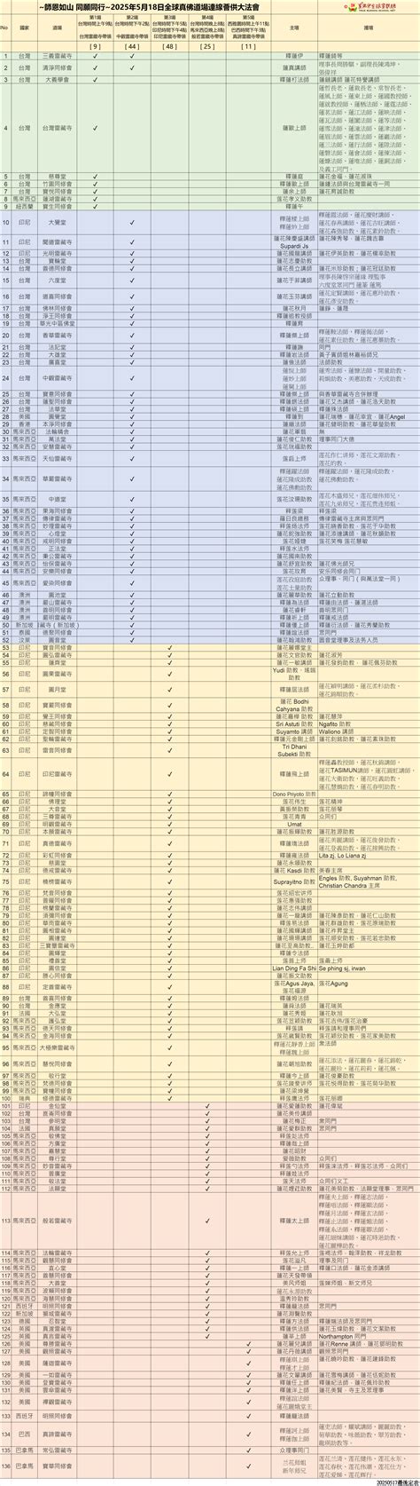 18 Mei 2025 Tautan Siaran Langsung Upacara Agung Trimula Puja Mahadewi Yaochi 真佛宗tbsn