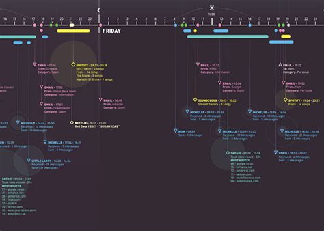 The Data Double Behance
