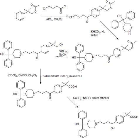 Modern Medicines Fexofenadine