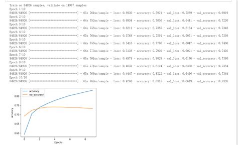 tensorflow hub预训练模型 高文星星 博客园