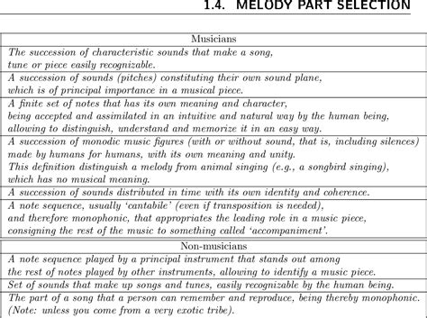 Table A1 From A Statistical Pattern Recognition Approach To Symbolic Music Classification