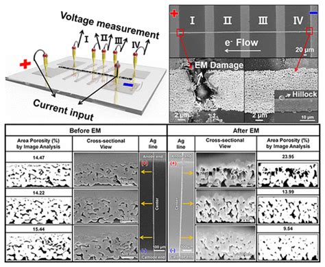 Electromigration Reliability In Ag Lines Printed With Nanoparticle Inks