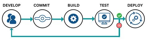Github Actions로 Cicd 구축 1
