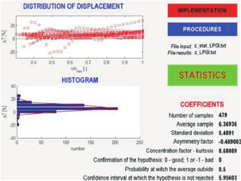 The Dialog Box To Statistical Calculations Program Matlab Simulink