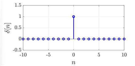 Dirac Delta Function