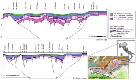 Syn Extensional Mesozoic Succession Of The Southern Alps And The Po Download Scientific Diagram