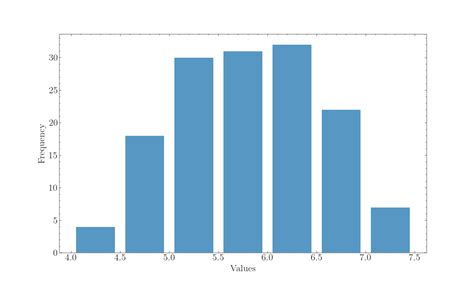 【python画图】单变量及多变量的分布图绘制python画分布图 Csdn博客