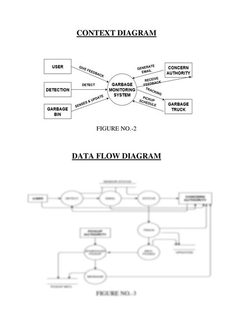 SOLUTION Diagrams Of Garbage Monitoring System Studypool