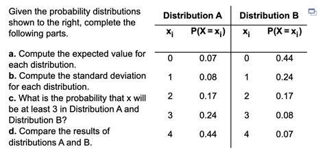 Solved Given The Probability Distributionsshown To The Chegg