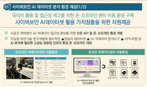 Kisa 오프라인 전용 Ai 데이터셋 온라인 개방 속도