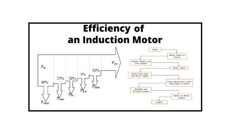 Efficiency Of Induction Motor Calculation Equation Linquip