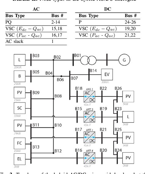 Figure 3 From General And Unified Model Of The Power Flow Problem In Multiterminal Acdc