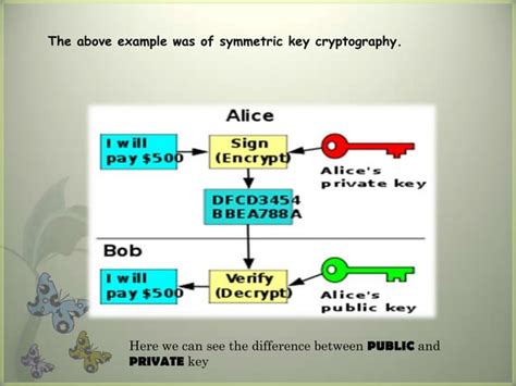 Cryptography Pptx Information And Network Security Computing