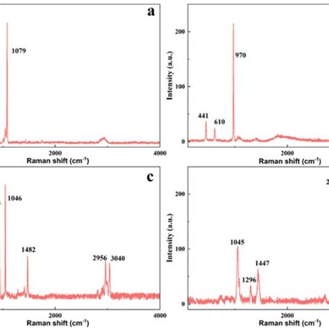 Six Clusters And The Raman Spectral Characteristic Shift Download