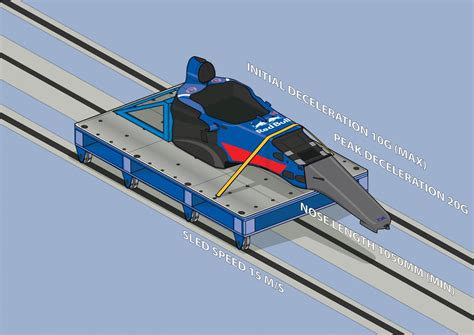 Crash Testing For Dummies The Important Pre Season Process Explained