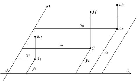 Scheme Of Determining Coordinates Of С Point In The Location Of Usc Download Scientific Diagram