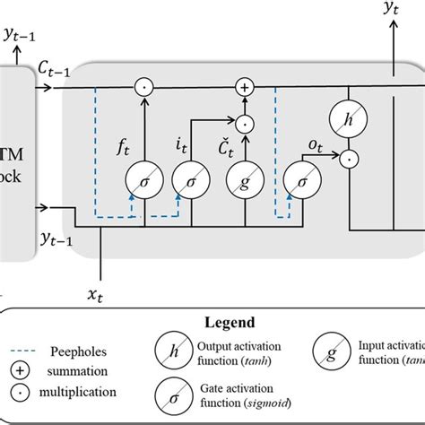 scaling φ and wavelet ψ function of symlet 2 download scientific