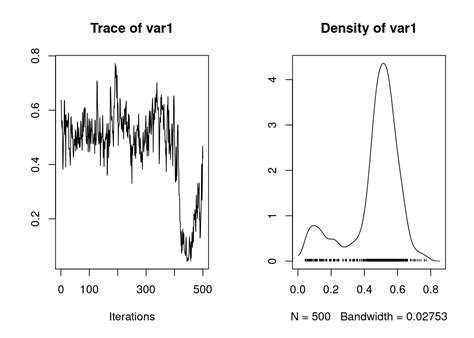 4 Brms Comment Ajuster Un Modèle Animal