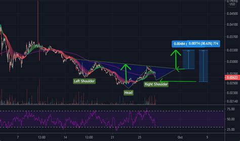 TRXUSD Charts And Quotes TradingView