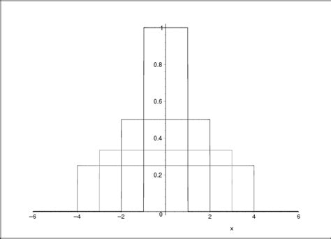 The Dirac Delta Function