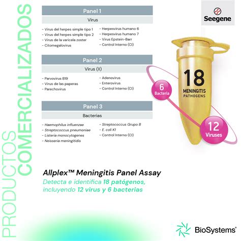 Biosystems Sa 🔘 Allplex™ Meningitis Panel Assay 👉 Las