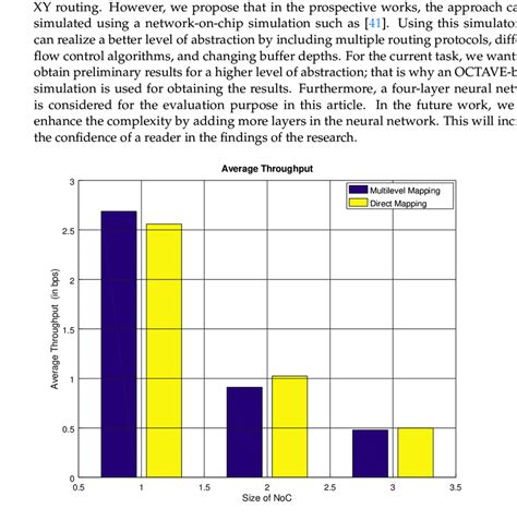 average throughput download scientific diagram