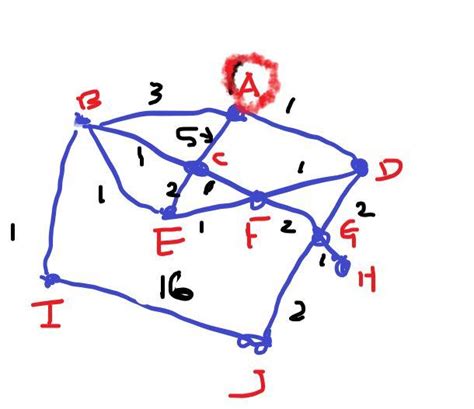 Solved Find The Shortest Path From A To All Other Nodes For Chegg